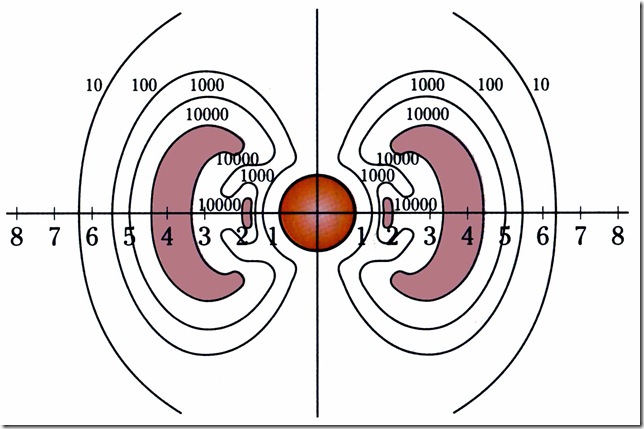 Il Potere Della Fantasia: Fasce di Van Allen